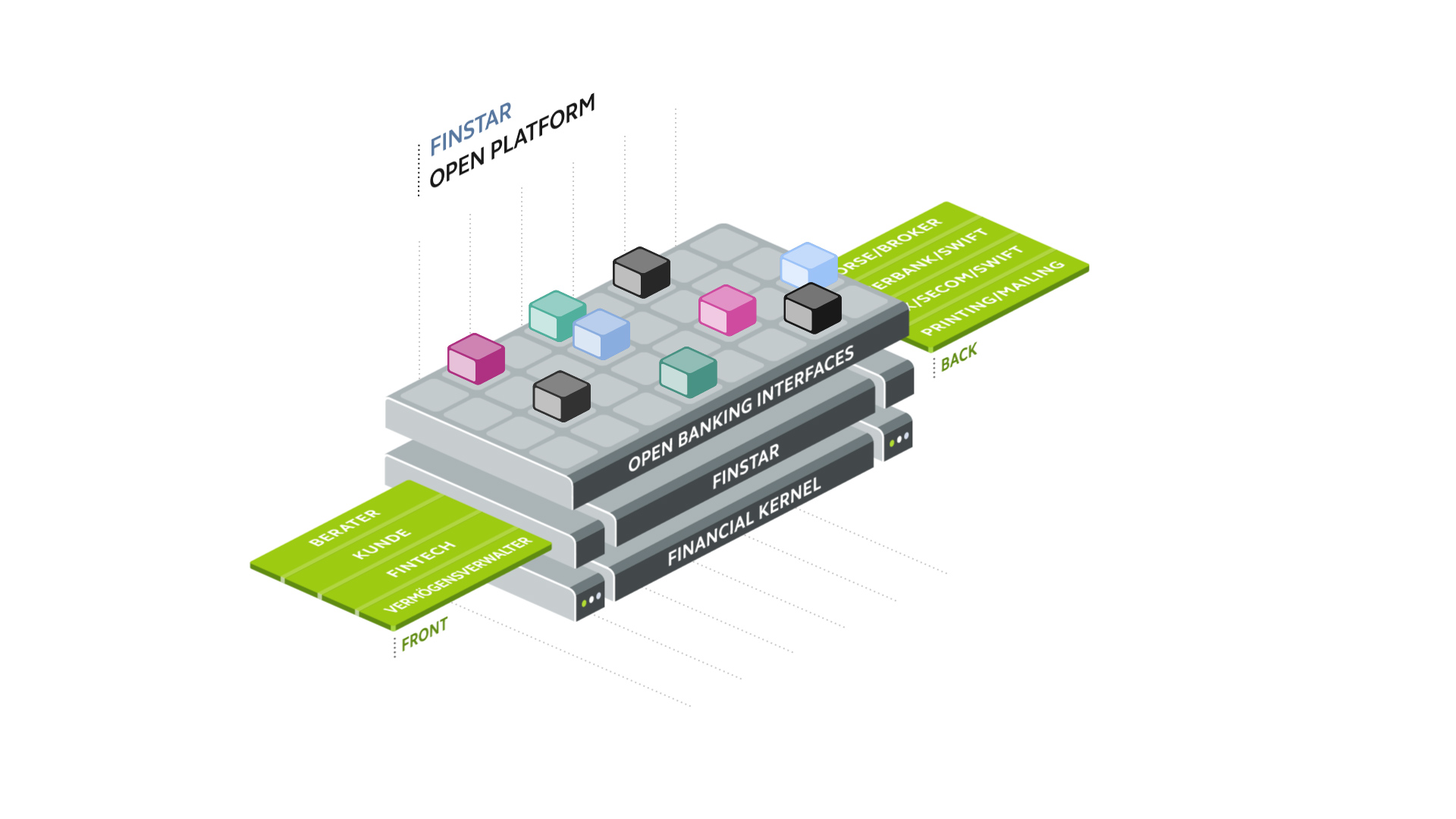 Award für Open-Banking-Plattform Finstar - Hypothekarbank Lenzburg AG